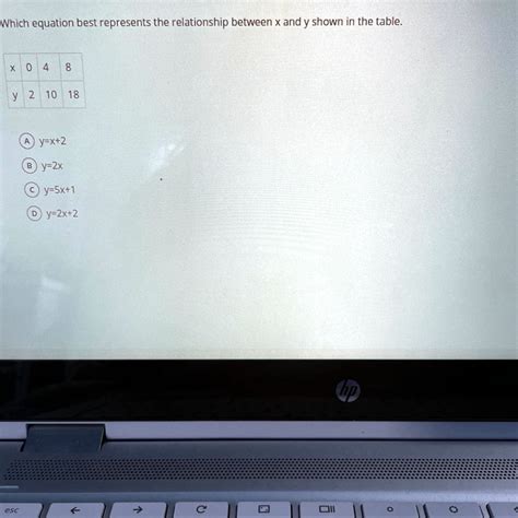 Solved Which Equation Best Represents The Relationship Between X And Y Shown In The Table 10