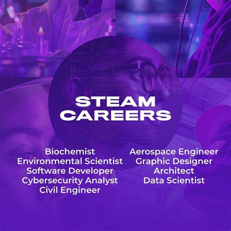 Coding Education Steam And Coding Programs On Linkedin Careers Education Steam