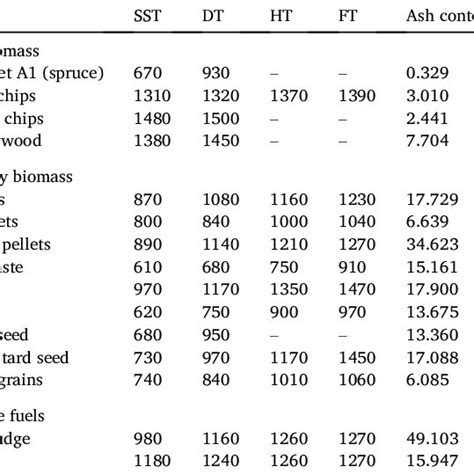Pdf An Overview Of Slagging And Fouling Indicators And Their