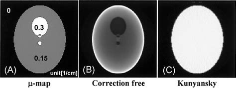 Images Corrected By The Analytical Attenuation Correction Methods For Download Scientific