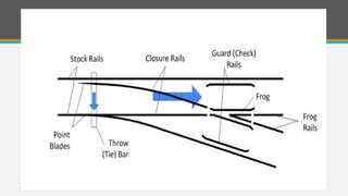 Points Crossings And Turnouts Of Railways Pptx