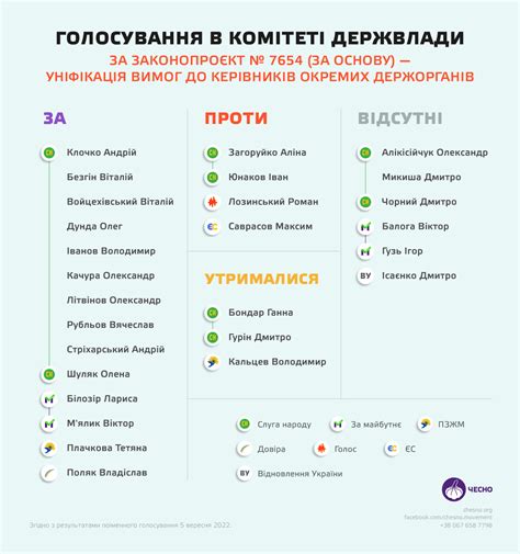 Драма на дві дії що відбувається у Комітеті з питань держбудівництва Громадський рух ЧЕСНО