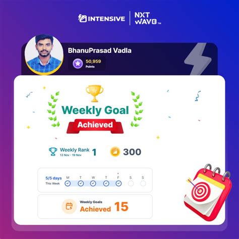 Bhanuprasad Vadla On Linkedin Learningprogress Nxtwave Ccbp