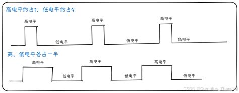 【使用stm32控制二维二轴三自由度的机械臂】 stm32机械臂 csdn博客