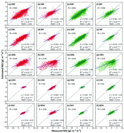 Comparison Of Predicted And Actual Values Using Rf And Xgboost Models