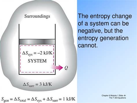 PPT Entropy And The Increase In Entropy Principle PowerPoint Presentation ID