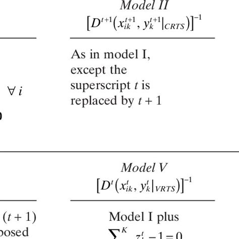 Distance Function And The Linear Programming Model Download Table