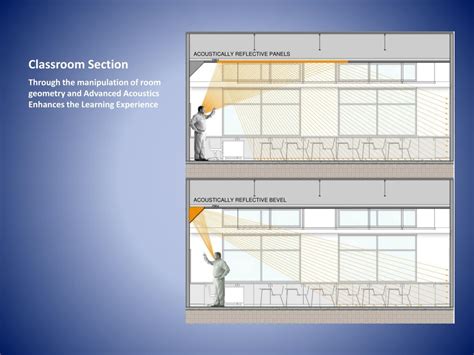 Ppt Ccsd Middle School Prototype Powerpoint Presentation Free