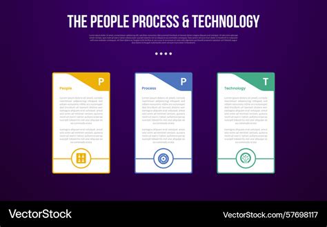 Ppt Transformation Methodology Infographic Vector Image