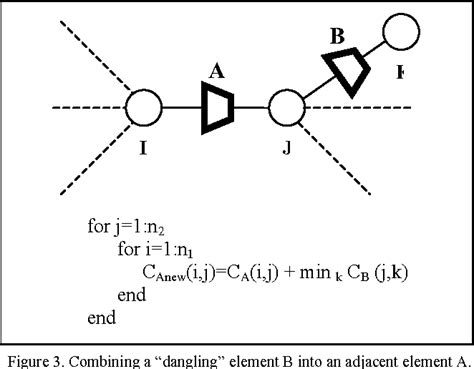 Figure 1 From A Non Sequential Dynamic Programming Approach For Natural