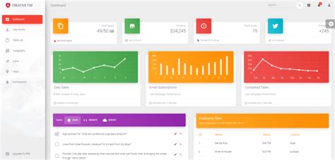 10 Free Angular Website Templates TemplatesJungle Com