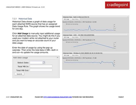 Historical Data Cradlepoint Ibr600 Guide