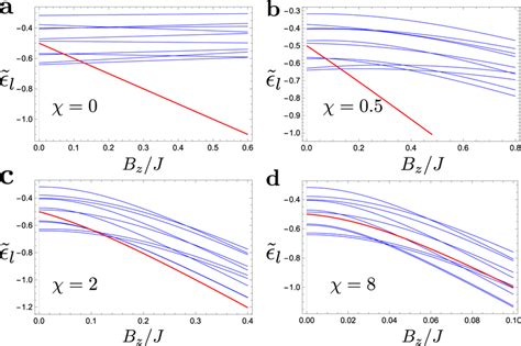 Spectra Of Isolated Local Minima Spectra Of Isolated Local Minima Download Scientific Diagram