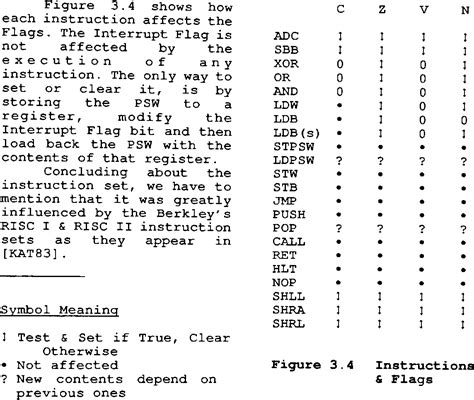 Figure 34 From Design And Simulation Of A Primitive Risc Architecture Using Vhdl Semantic Scholar