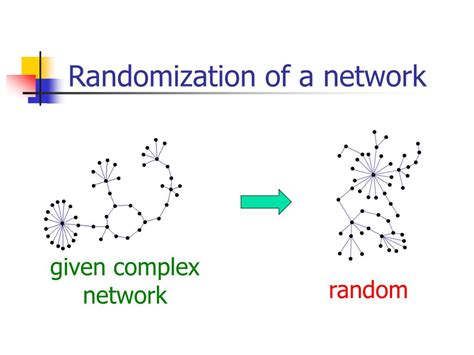 Ppt Detecting Topological Patterns In Complex Networks Powerpoint Presentation Id 768606