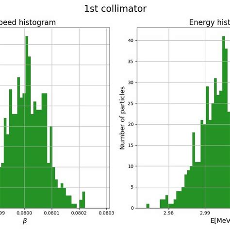 Snapshot From The Simulation Of The Dtl Part Of Cerns Linac4