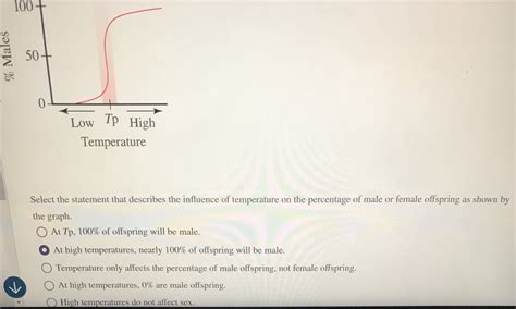 Solved In Some Reptilian Species Temperature Determines The