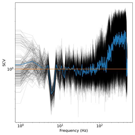 Spectral Domain Analysis Variance — Neurodsp 230 Documentation