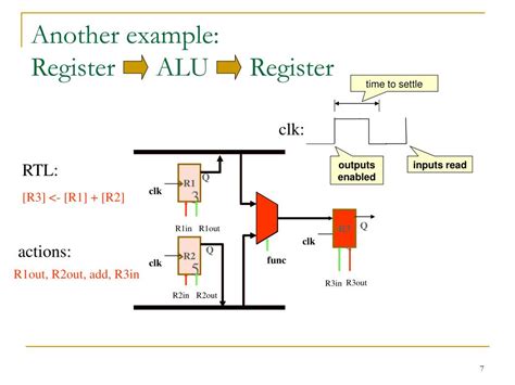 Ppt Comp201 Computer Systems Register Notation Powerpoint