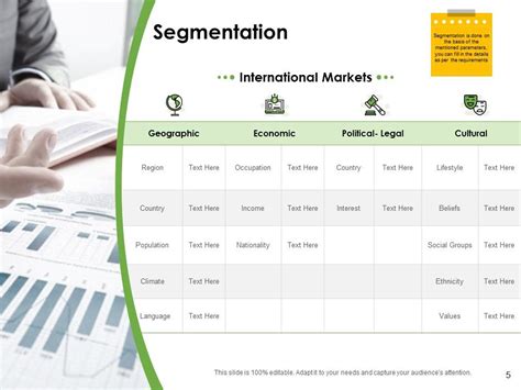 Business Markets Segmentation Powerpoint Presentation Slides Presentation Graphics
