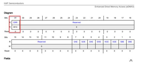 Solved S32k3xx Dma Error Interrupt Not Visible In Int Register Nxp