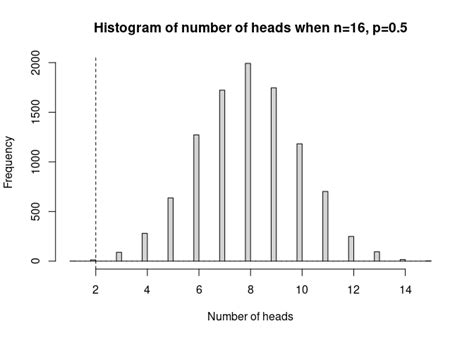 R Binomial Distribution For Gender Discrimination Cross Validated