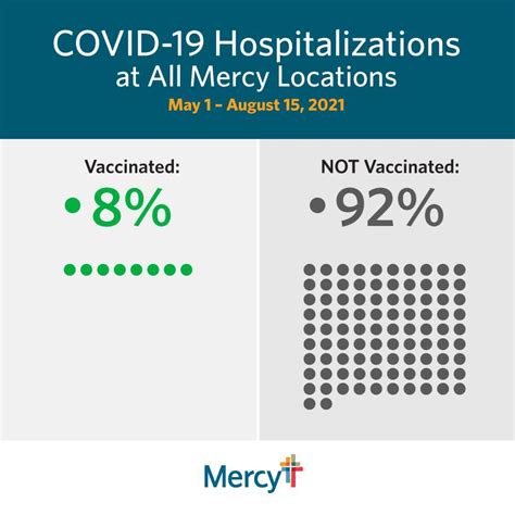 Bryon Bigham Posted On Linkedin