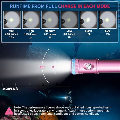 Equipment Replacement Engine 7 5hp 210cc 4 Stroke Gas Engine Ohv Air Cooled For Equipment