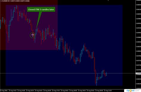 Free Binary Editor Strategy Frsafas