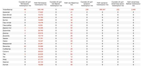 Улсын хэмжээнд КОВИД 19 ийн 110 шинэ тохиолдол Pcr шинжилгээгээр батлагдав