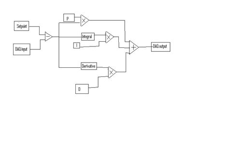Feedback Loop Ni Daq Mx Ni Community