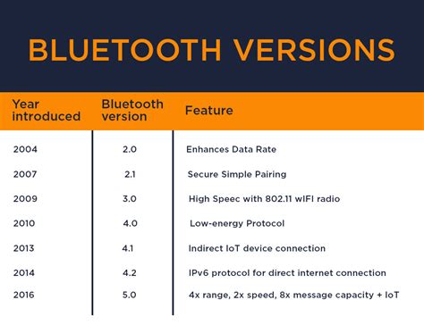 Key Features Of Your Bluetooth Device Tablet2cases