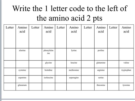 Solved Write The 1 letter Code To The Left Of The Amino Solved Write The 1 letter Code To The Left Of The Amino