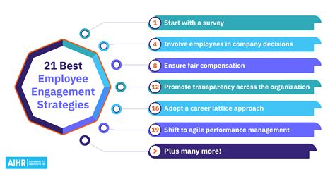 21 Best Employee Engagement Strategies To Use [in 2025] Aihr