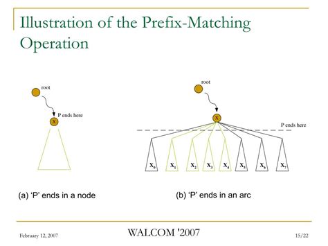 Ppt Disktrie An Efficient Data Structure Using Flash Memory For