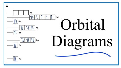 Bromine Orbital Filling Diagram At Dominic Johnson Blog