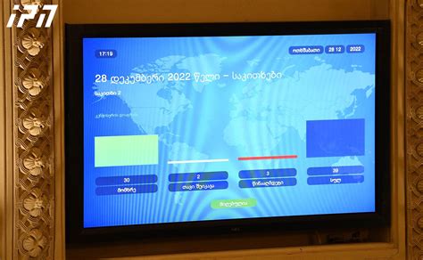 თბილისის საკრებულომ დედაქალაქის 2023 წლის ბიუჯეტი დაამტკიცა