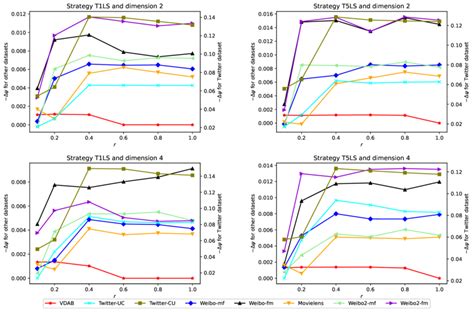 Amount Of Imbalance Reduction −∆ψ Against Matching Variables Ratio R