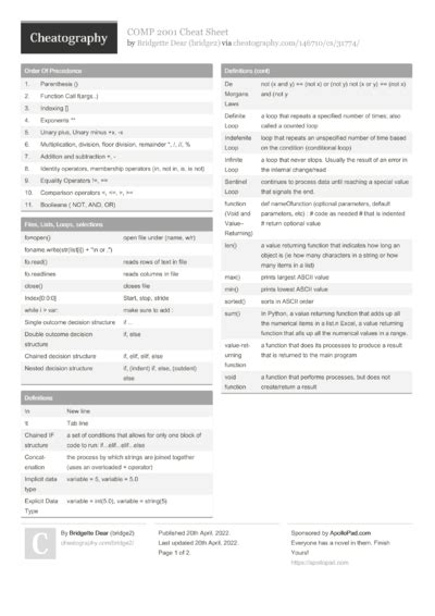 Vi Editor Cheat Sheet By Ericg Download Free From Cheatography