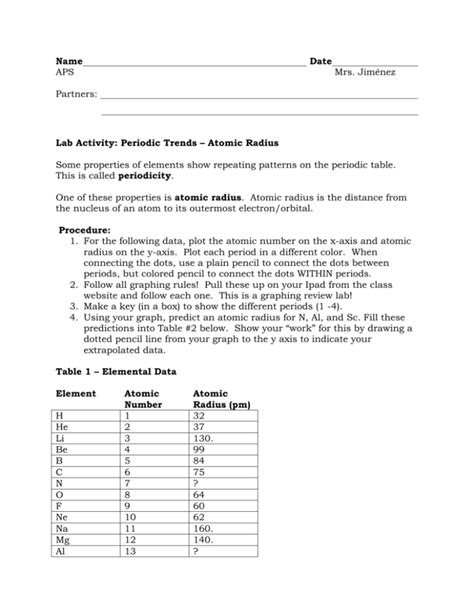 Graphing Atomic Radius