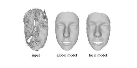 D Face Modelling Github Topics Github