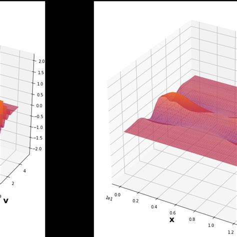 errors for f before on the left and after post processing on the