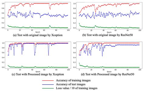 CNN Based Crosswalk Pedestrian Situation Recognition System Using Mask R CNN And CDA