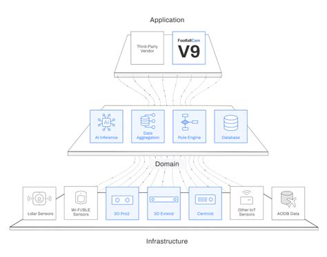 Airport Passenger Flow Monitoring System