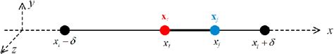a micro beam peridynamic bond for general peridynamic beam model