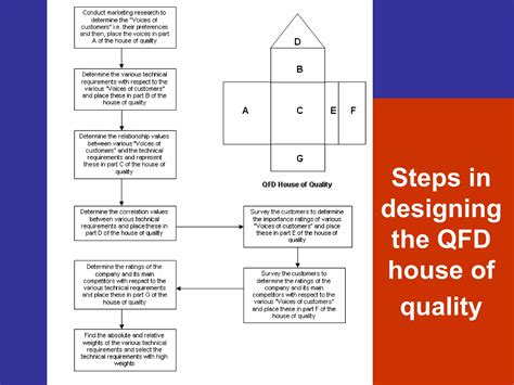 quality function deployment ppt