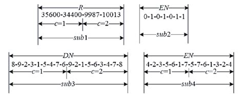 Schematic Diagram Of Chromosome Coding Download Scientific Diagram