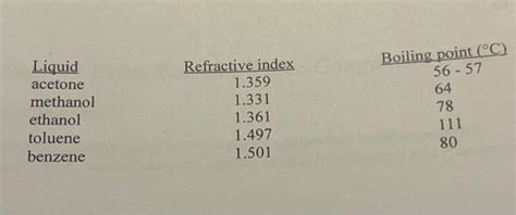 Solved The refractive index of my Component 1 is 1.3805 and | Chegg.com