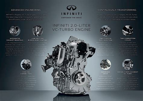 Infinitis Variable Compression Engine Why Its Important And How It Works Autoevolution