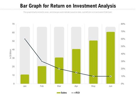 Return On Investment Chart